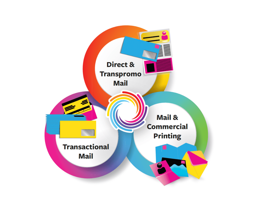 Software Solutions for Direct Mailers - Industries